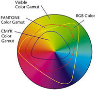 Color Accuracy in Printing | Monitor Calibration, Color Space, Ink ...